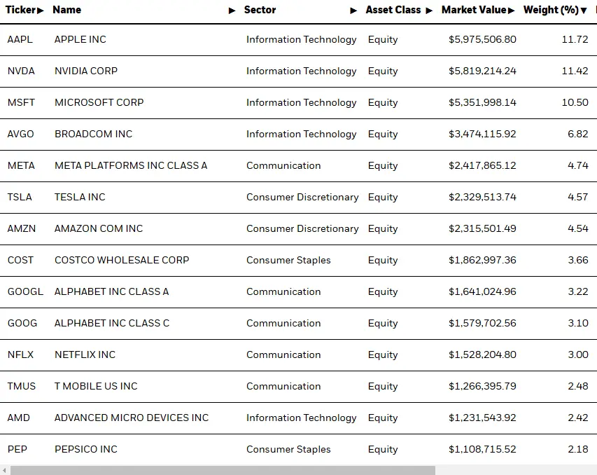 QTOP ETF, 진짜 수익률이 좋을까? 장단점과 나의 생각 공유
